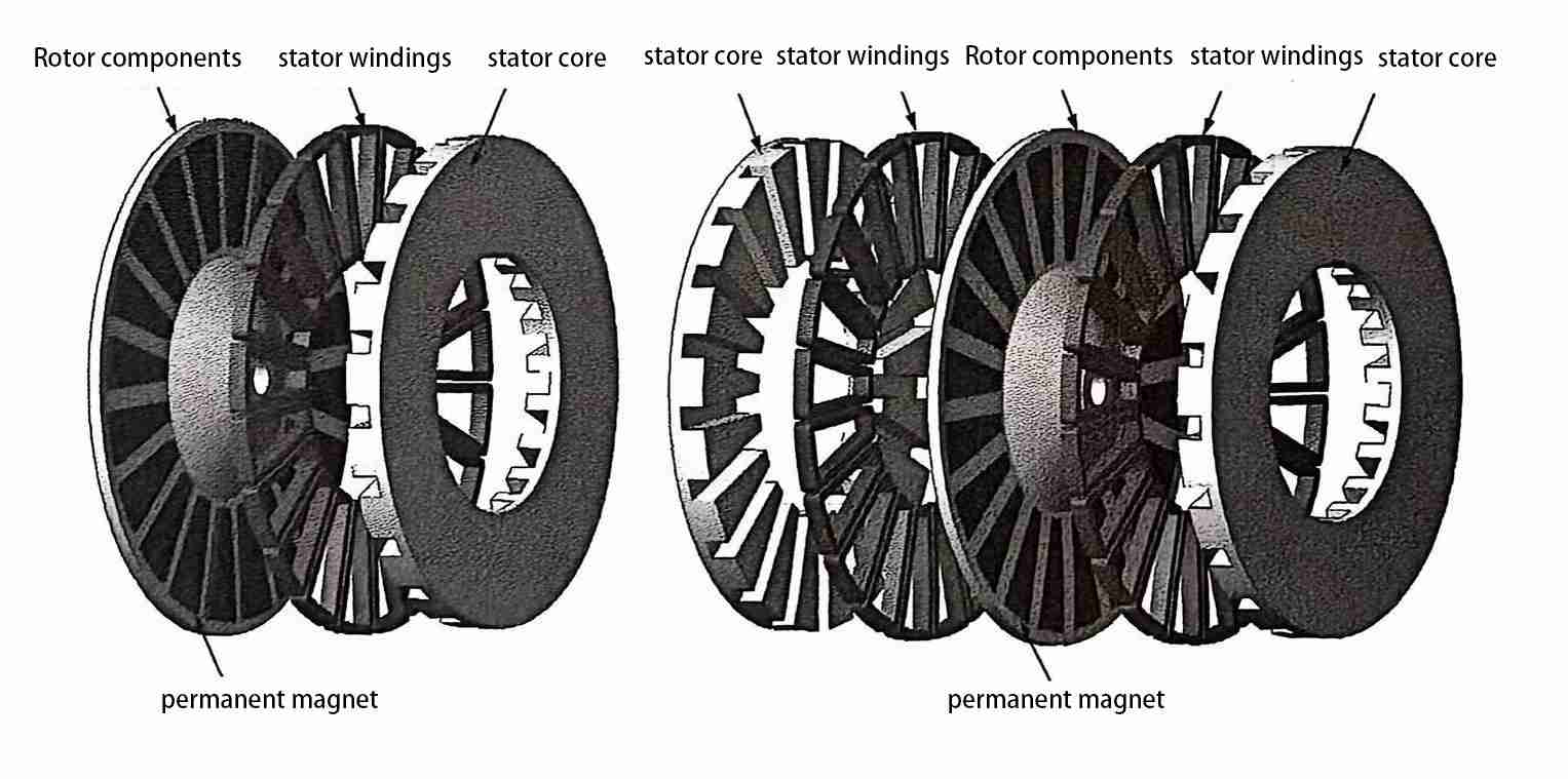 Comprehensive Analysis of Axial-Field and Radial-Field Motors